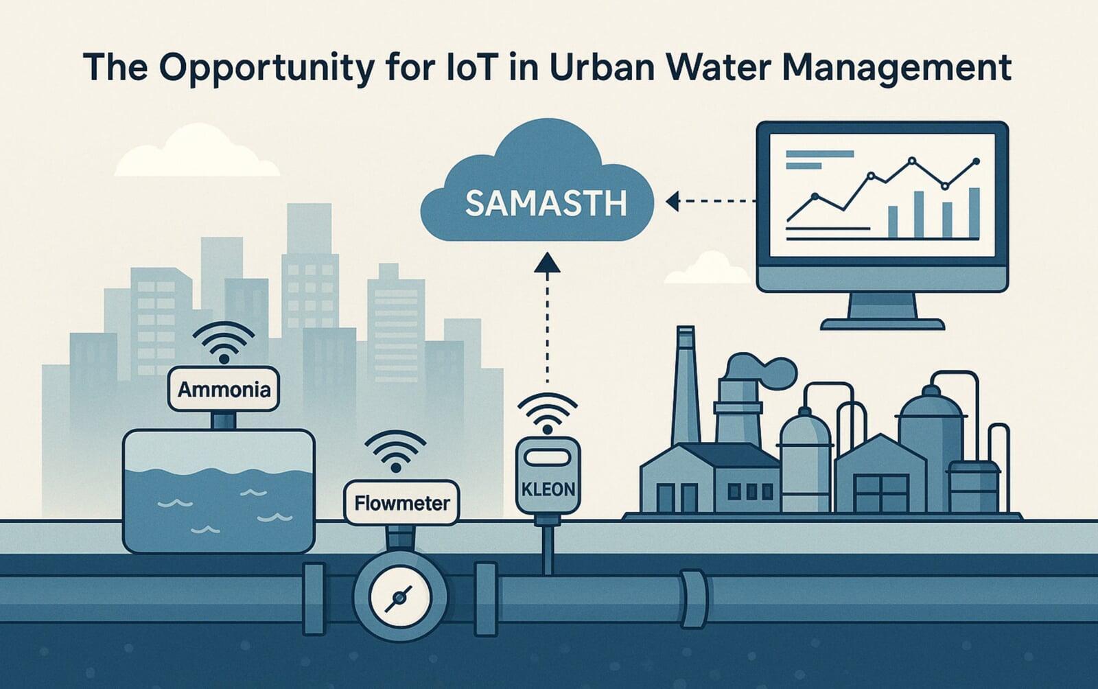 watercrisismanagement | ubiqedge.com